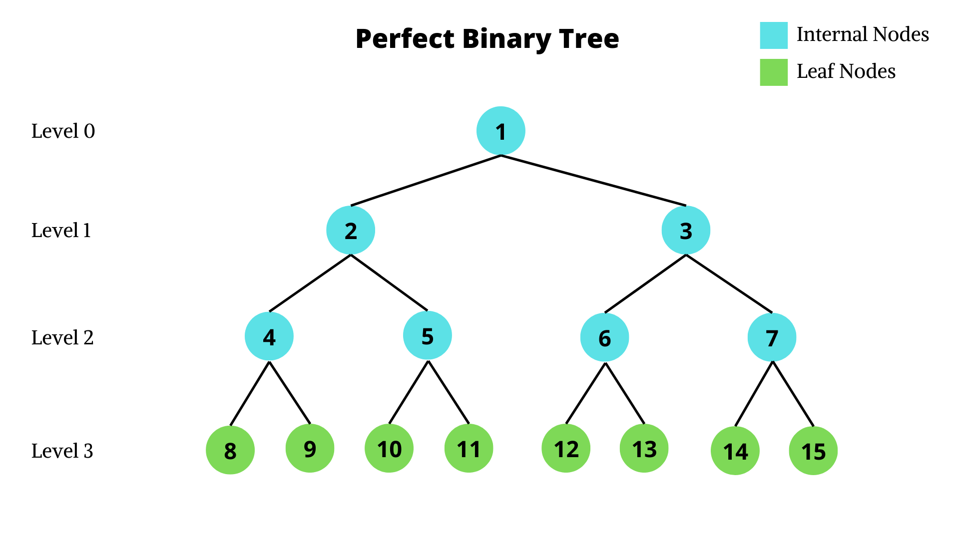 자료구조 세그먼트 트리segment Tree
