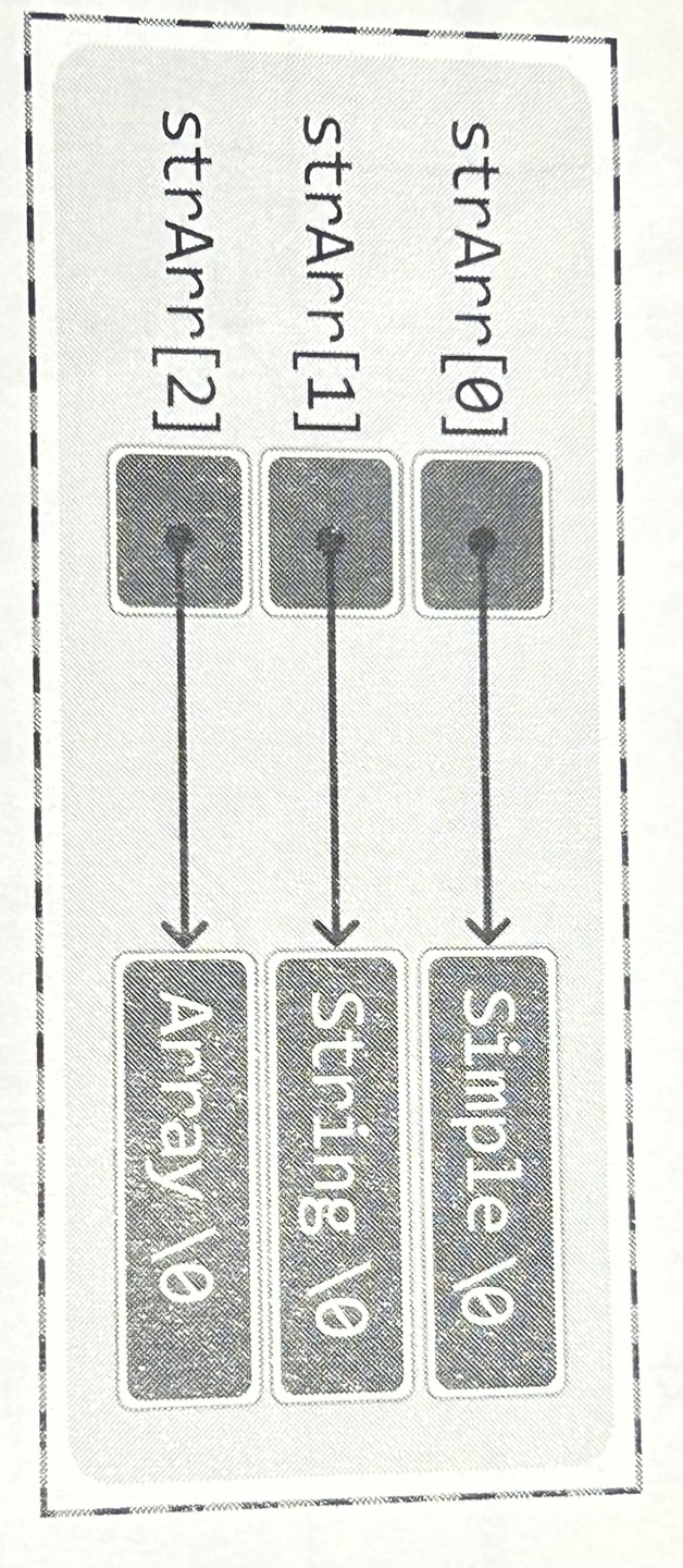 포인터 핵심 정리