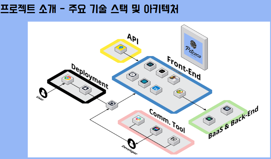 [TIL] 240805(월) 최종프로젝트 D-15