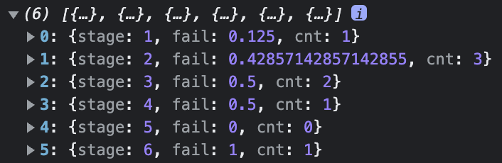 [알고리즘] 프로그래머스 Lv1 실패율 JS