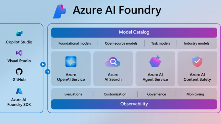 [Azure] AI Foundry RAG 기반 AI Agents