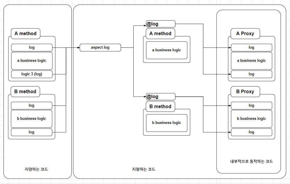 Jdk Dynamic Proxy Cglib