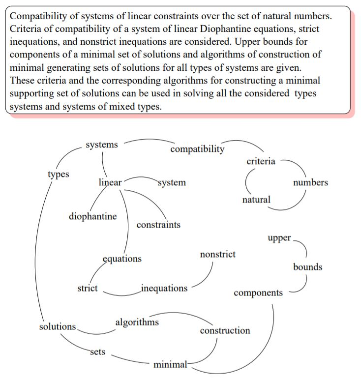 파이썬 - 텍스트 요약 알고리즘