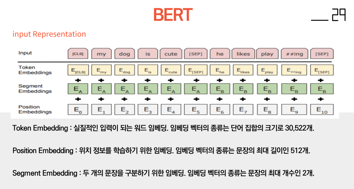 BERT를 활용한 기사 추출 요약 1