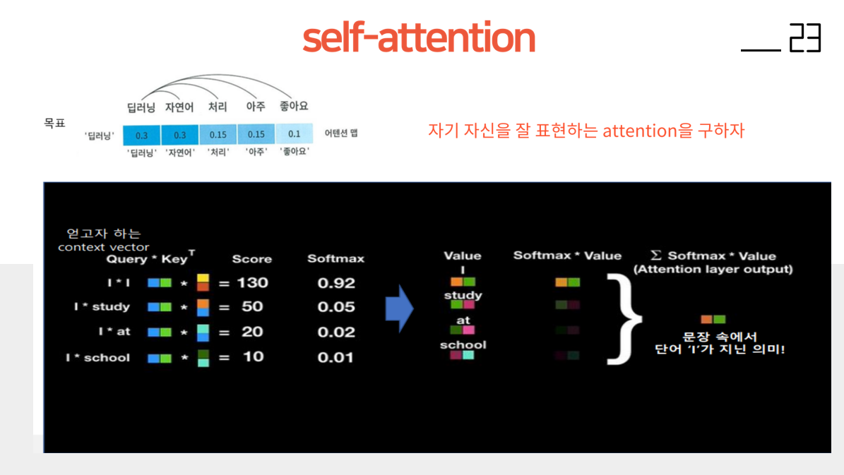 BERT를 활용한 기사 추출 요약 1