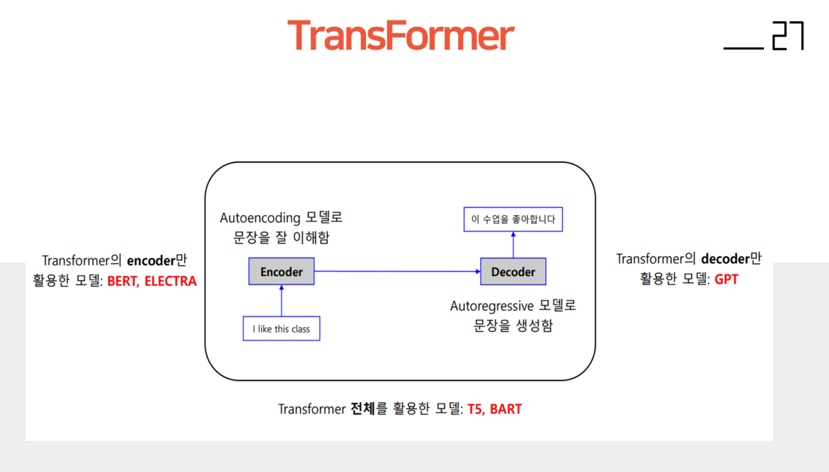 BERT를 활용한 기사 추출 요약 1