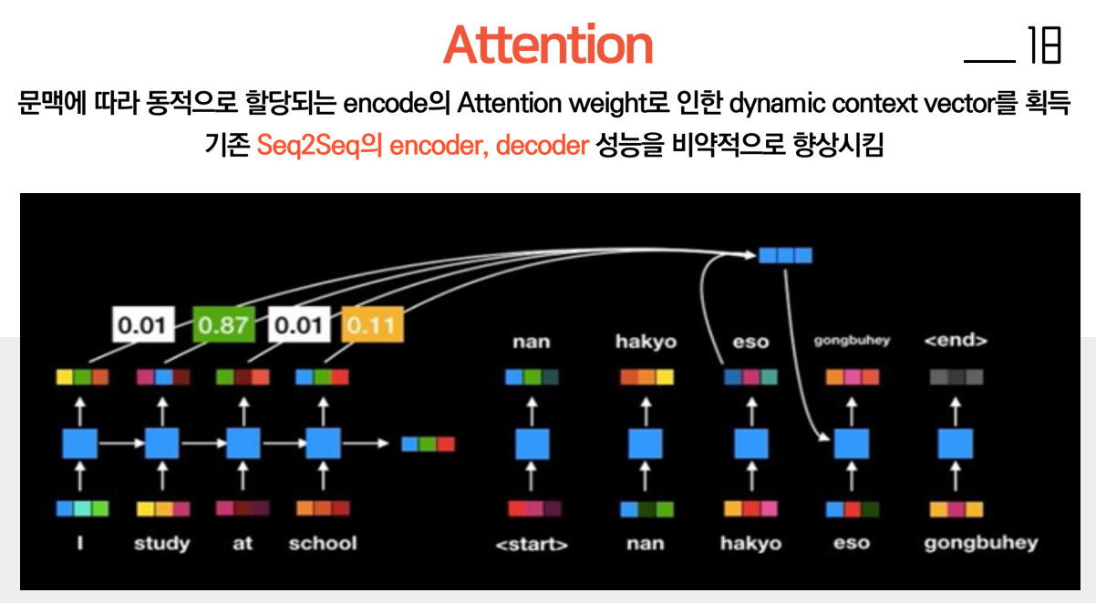 BERT를 활용한 기사 추출 요약 1