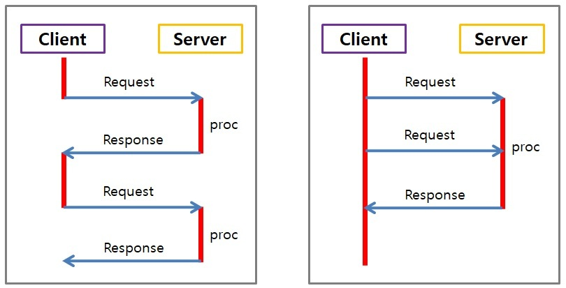 Ajax란 무엇인가