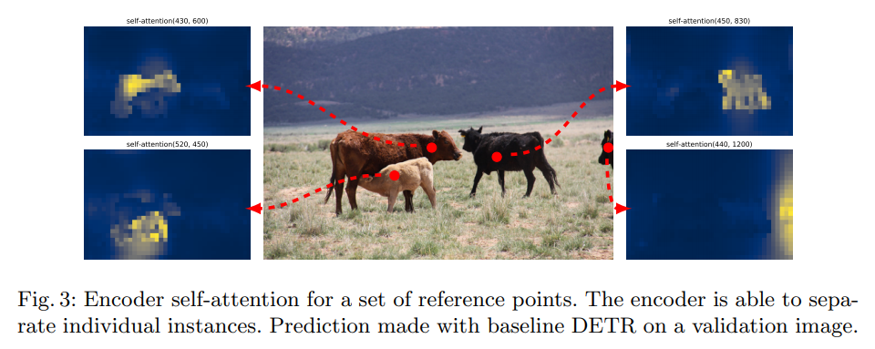 [논문&아이디어정리] XAI for object detection