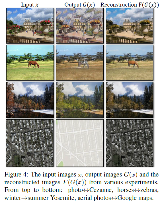[논문리뷰] Cycle GAN: Unpaired Image-to-Image Translation using Cycle ...