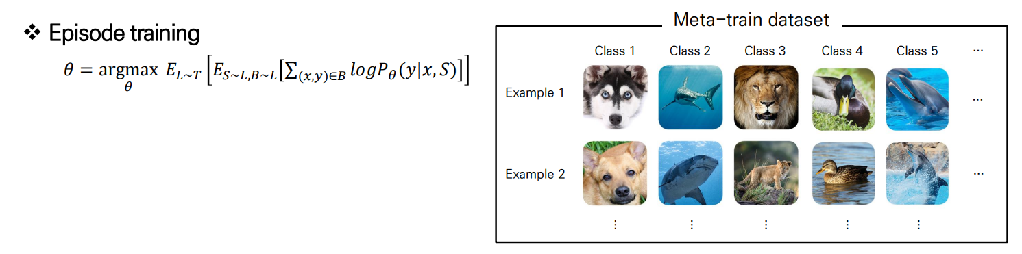 Introduction to Few-Shot Learning & Meta Learning