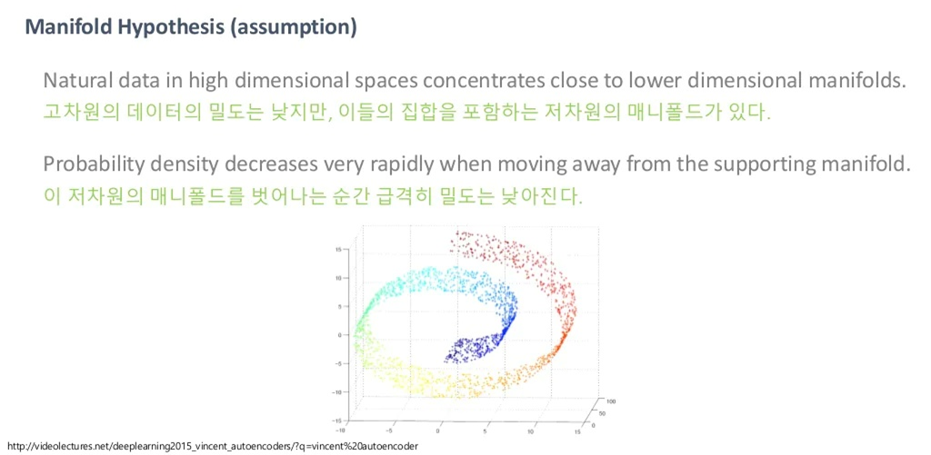 VAE(Variational Auto Encoder)