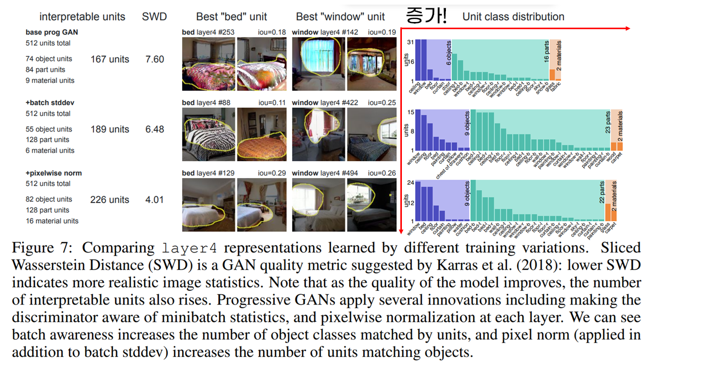 [논문리뷰] GAN Dissection: Visualizing and Understanding Generative Adversarial Networks