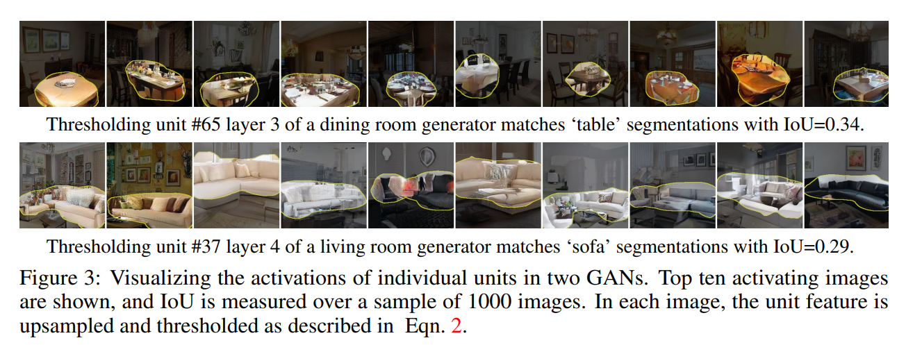 [논문리뷰] GAN Dissection: Visualizing and Understanding Generative Adversarial Networks