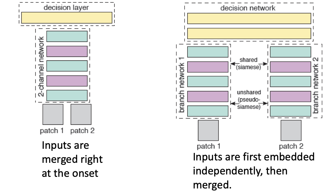 Similarity Learning & Contrastive Learning