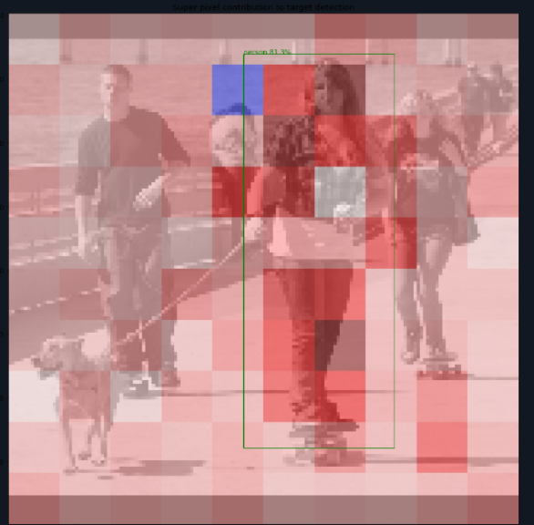 [모델리뷰] eXplainable Object Detection