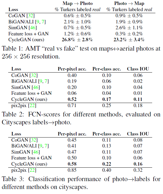 [논문리뷰] Cycle GAN: Unpaired Image-to-Image Translation using Cycle ...