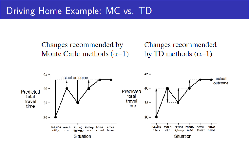 [개념정리] 4. Monte Carlo and Temporal-Difference Methods
