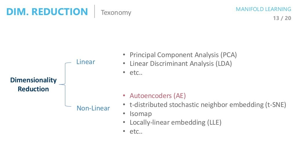 VAE(Variational Auto Encoder)