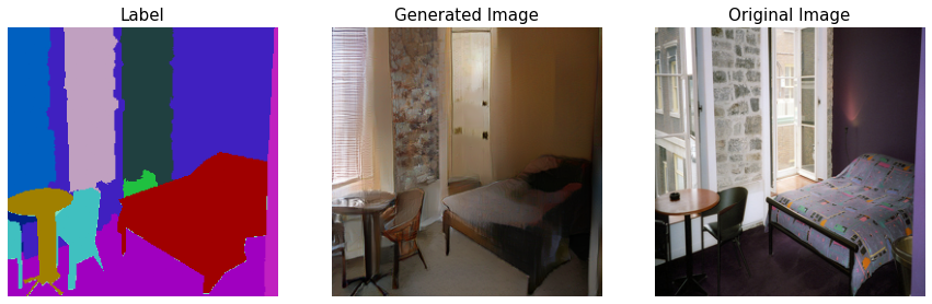 Test time Training Test for SPADE