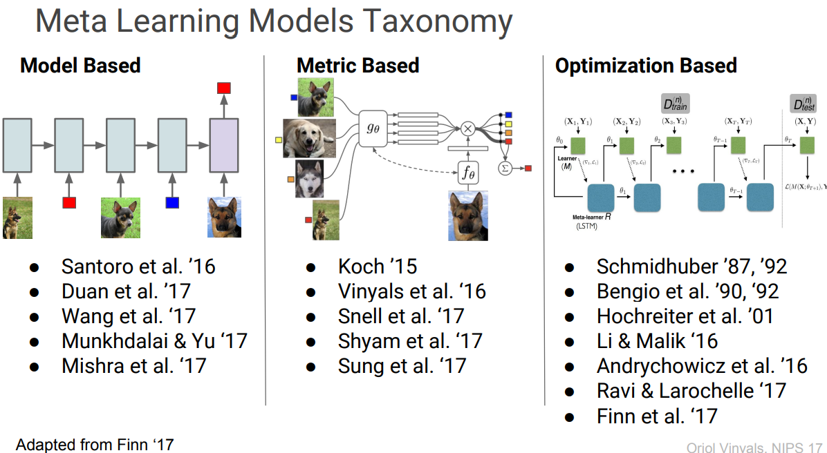 Introduction to Few-Shot Learning & Meta Learning