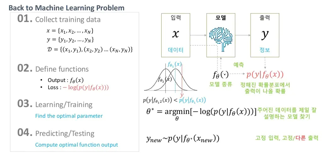 VAE(Variational Auto Encoder)