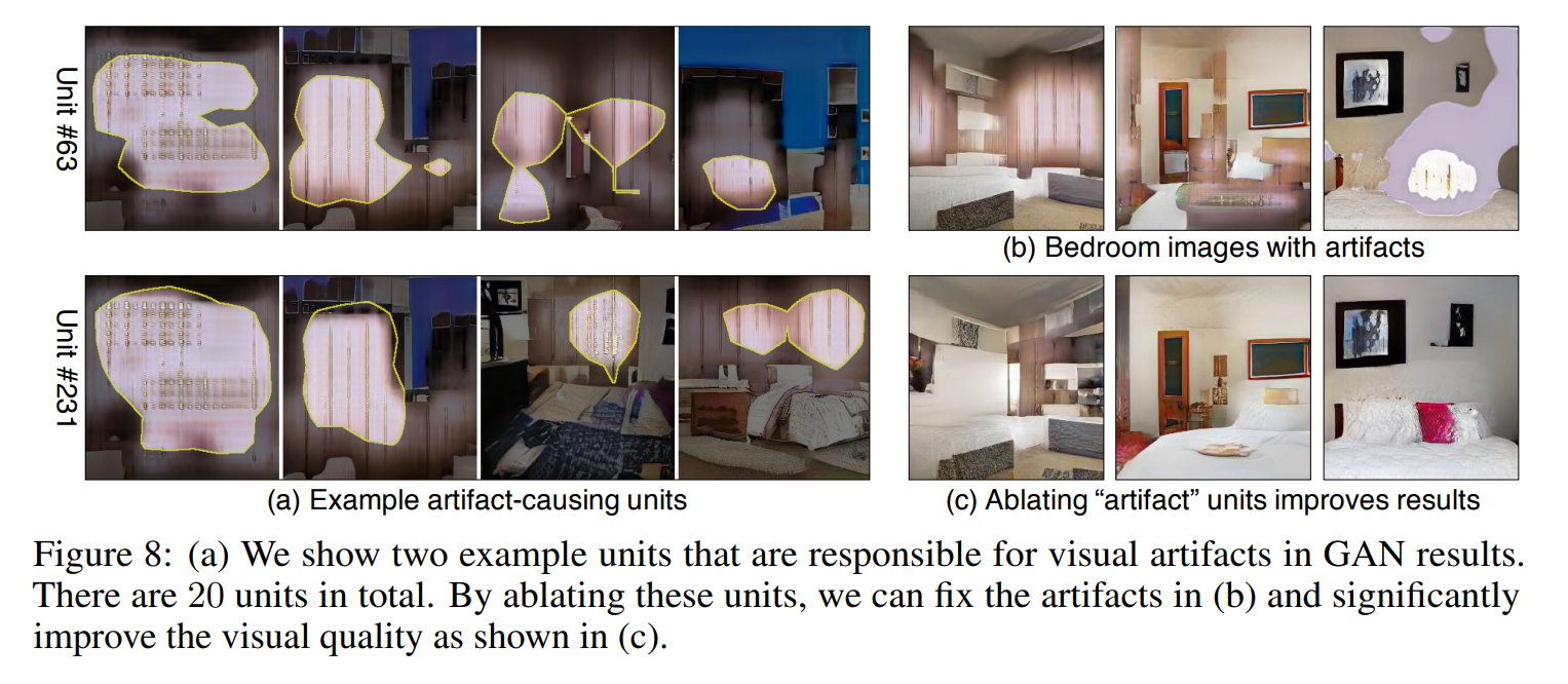 [논문리뷰] GAN Dissection: Visualizing and Understanding Generative Adversarial Networks
