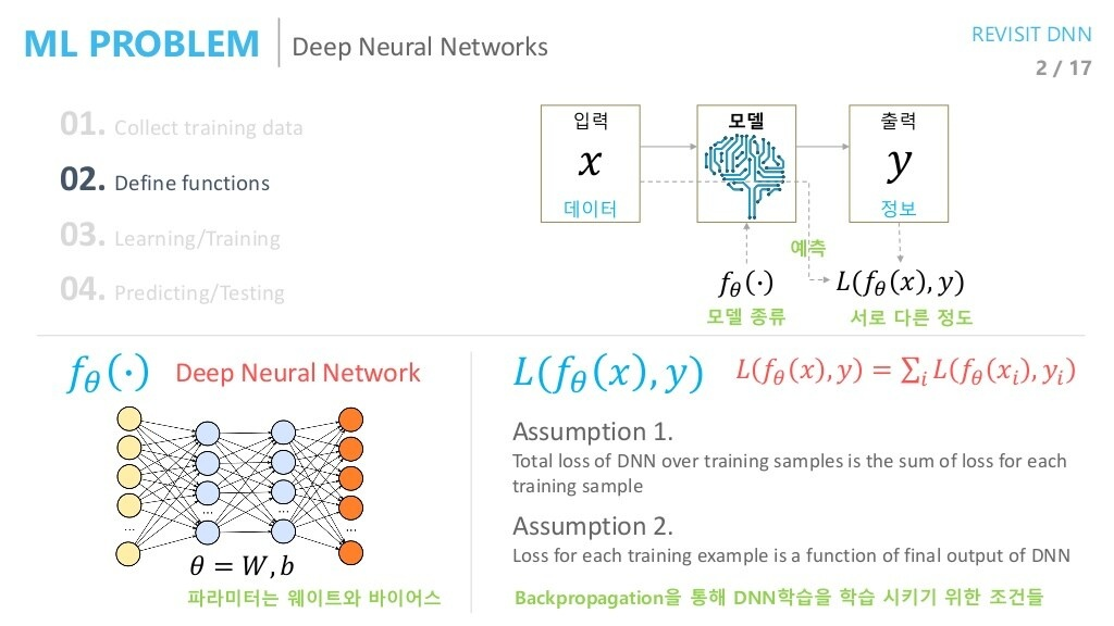 VAE(Variational Auto Encoder)