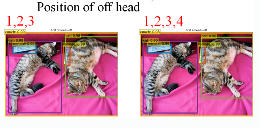 Turning off each head's attention maps of Decoder in DETR : Focusing on ...