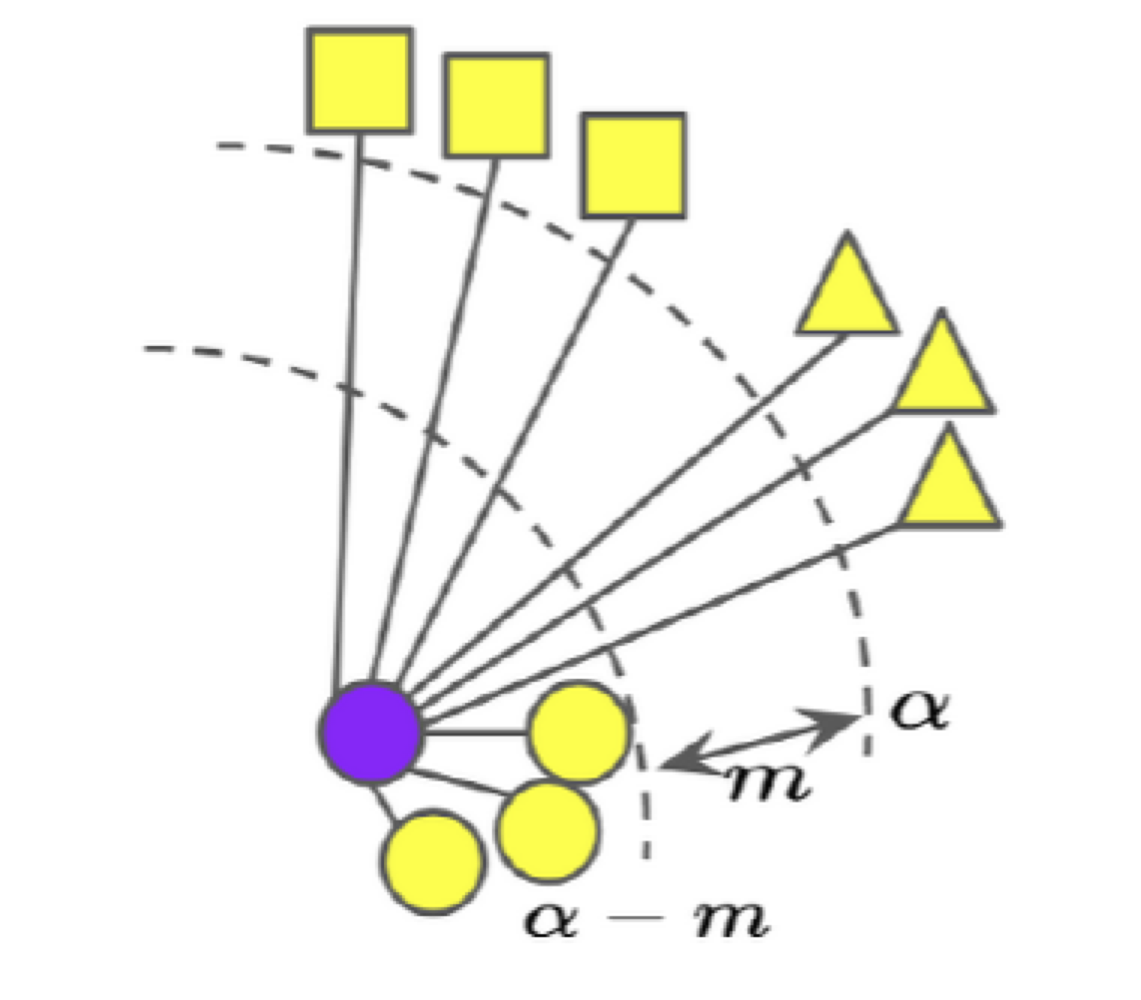 Similarity Learning & Contrastive Learning