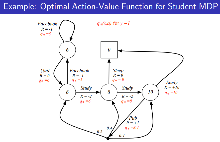 [개념정리] 2. Markov Decision Processes(MDPs)