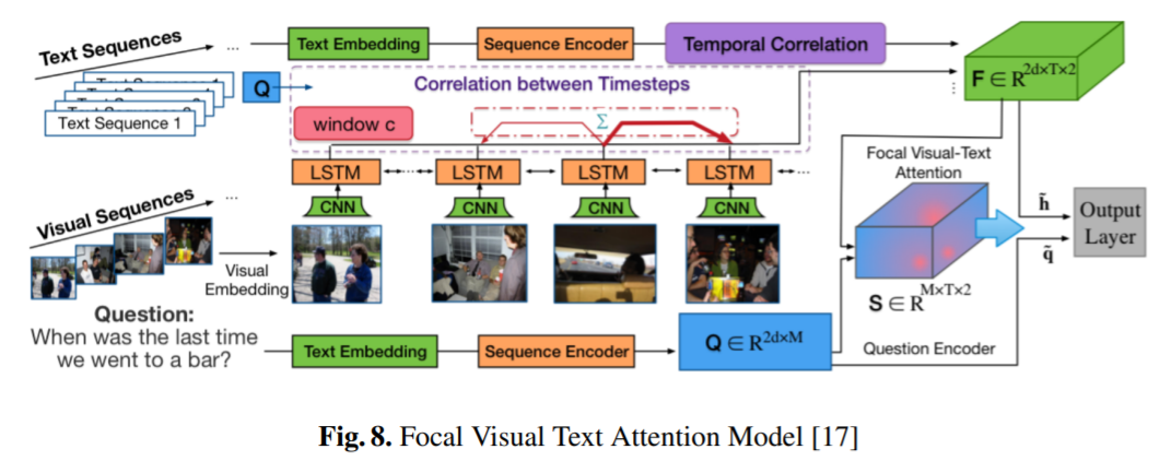 Visual Question Answering using Deep Learning: A Survey and Performance ...
