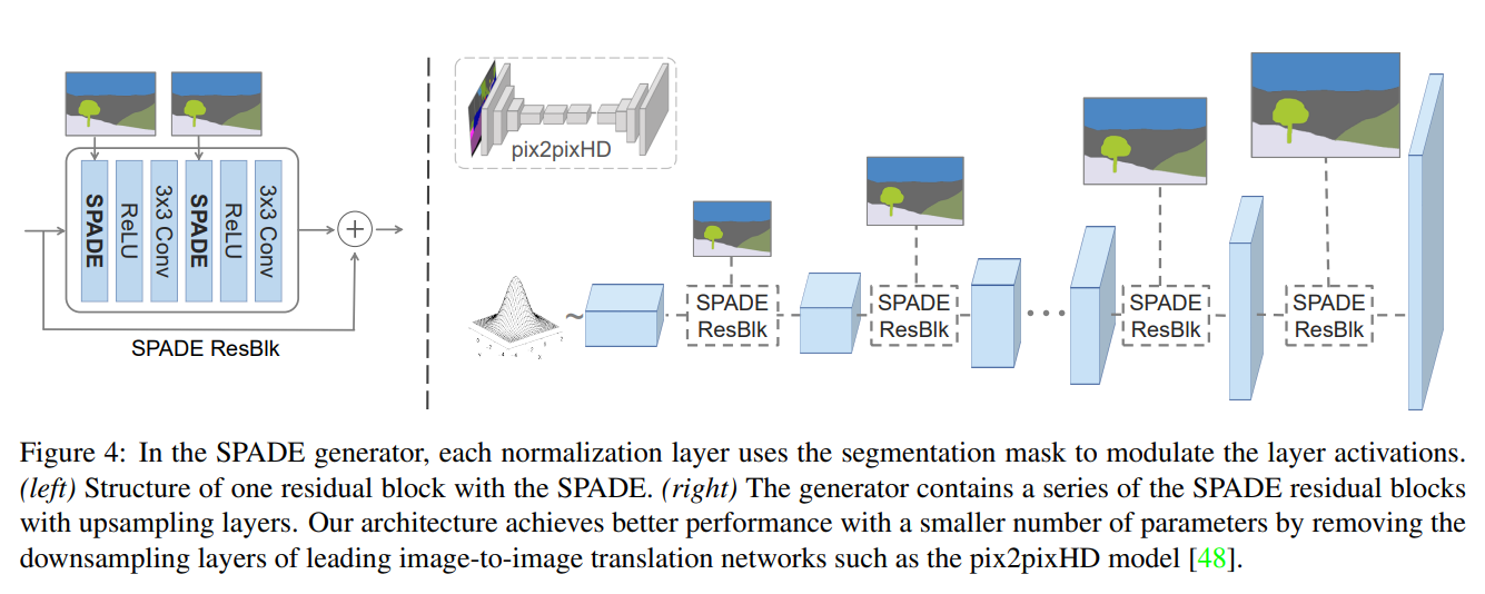 Test time Training Test for SPADE