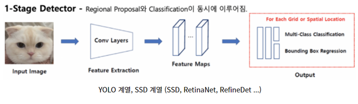 [논문&아이디어정리] XAI for object detection