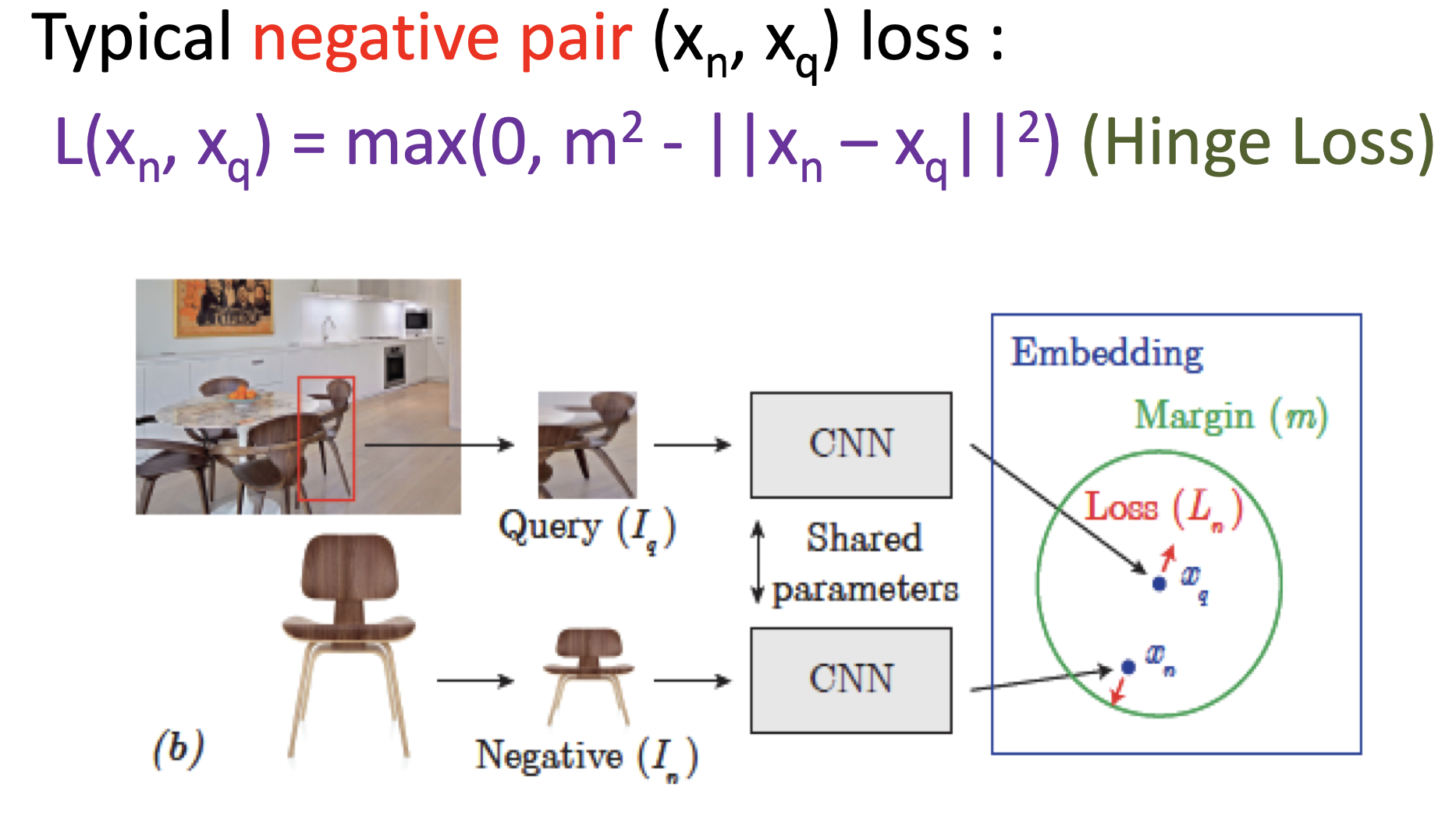 Similarity Learning & Contrastive Learning