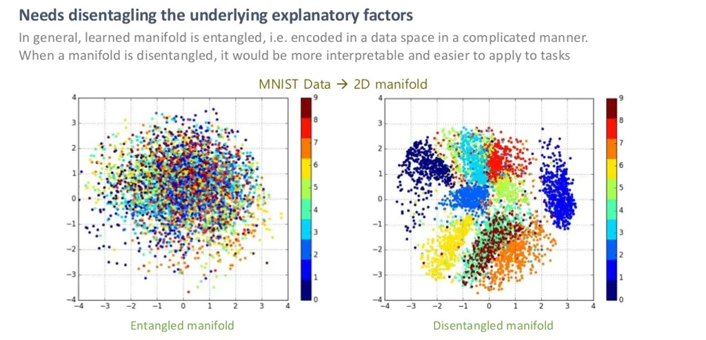 VAE(Variational Auto Encoder)