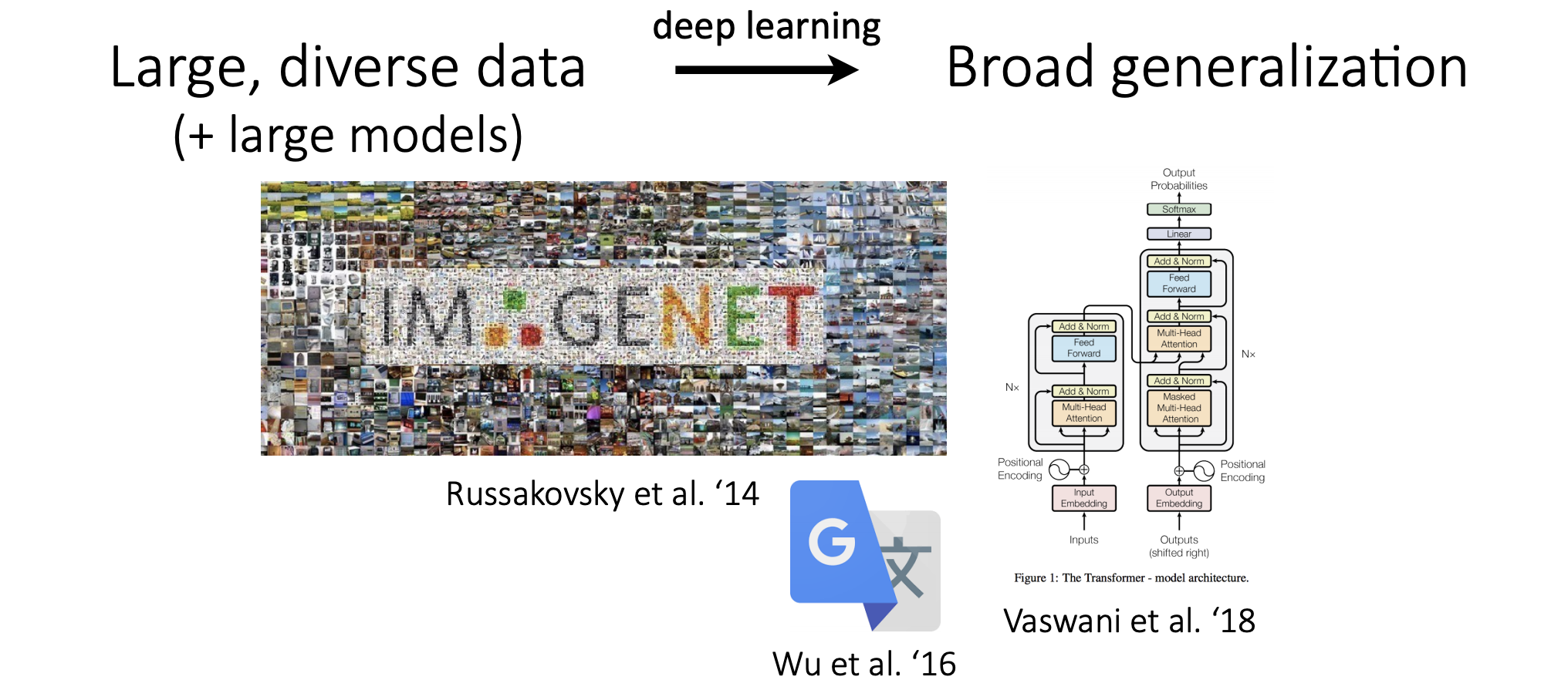 Introduction to Few-Shot Learning & Meta Learning Introduction to Few-Shot Learning & Meta Learning