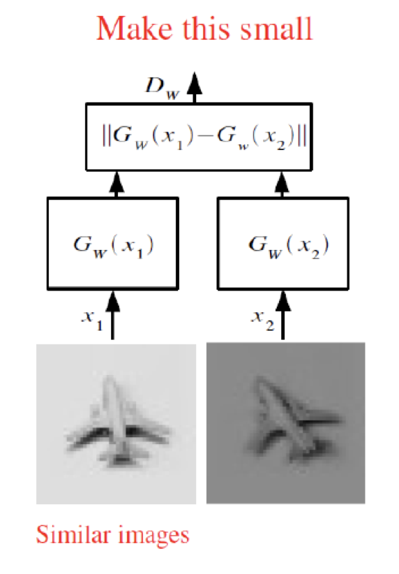 Similarity Learning & Contrastive Learning