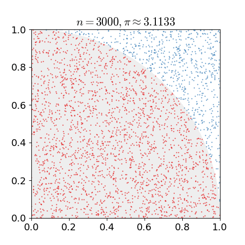 [개념정리] 4. Monte Carlo and Temporal-Difference Methods