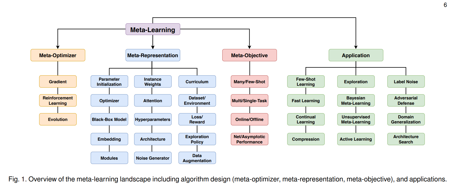 Introduction To Few Shot Learning And Meta Learning
