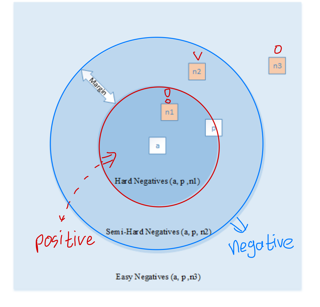 Similarity Learning & Contrastive Learning