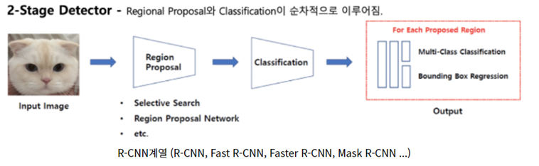 [논문&아이디어정리] XAI for object detection