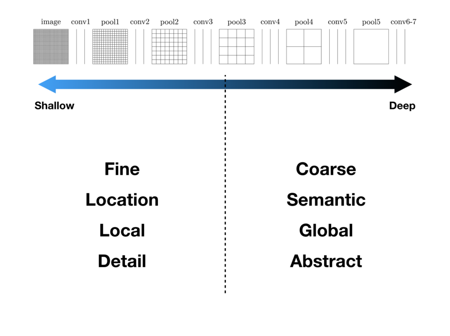 [논문리뷰/정리] Image-to-Image Translation with Conditional Adversarial Nets ...