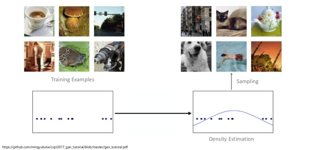 Approach to VAE(Variational Auto Encoder)(2)