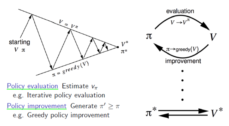 [개념정리] 4. Monte Carlo and Temporal-Difference Methods
