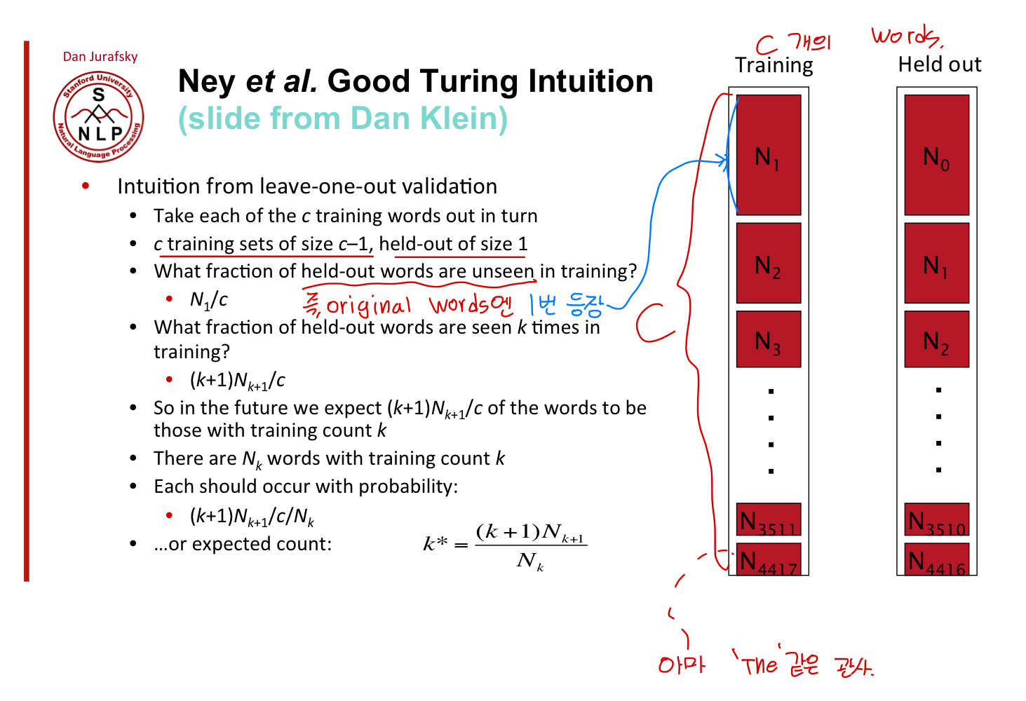 Language Modeling : Generalization, Smoothing, Interpolation, Good-Turing Smoothing, Kneser