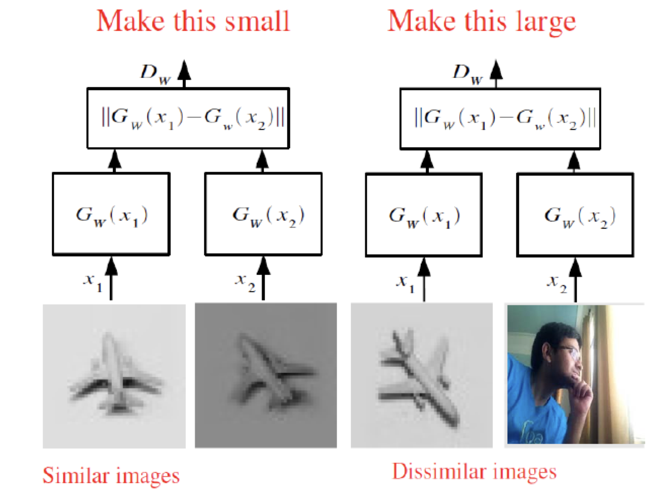Similarity Learning & Contrastive Learning