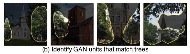 [논문리뷰] GAN Dissection: Visualizing and Understanding Generative Adversarial Networks