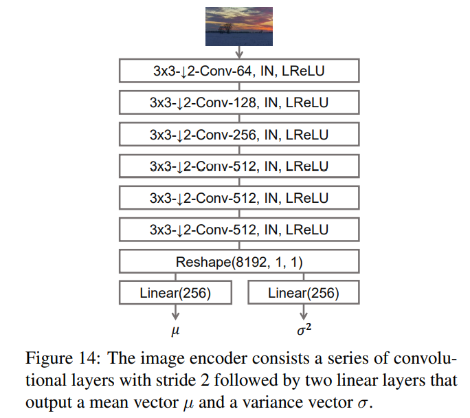 [논문리뷰]Semantic Image Synthesis with Spatially-Adaptive Normalization ...