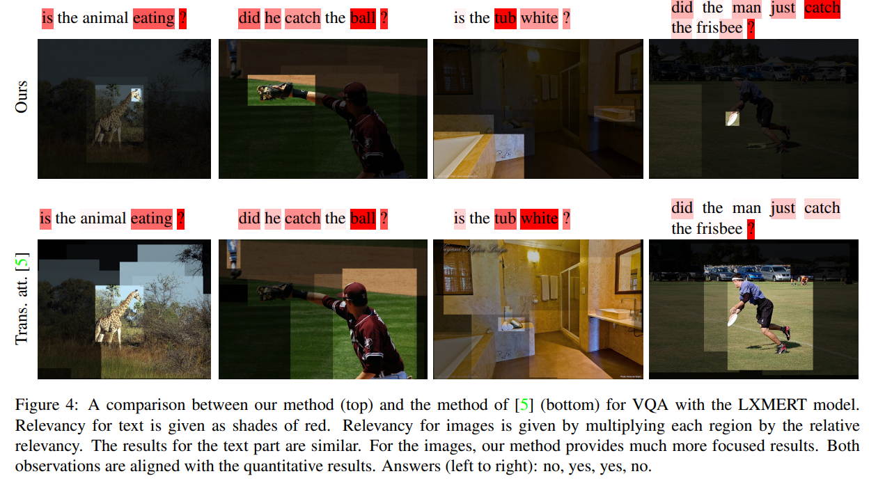 [논문리뷰] Generic Attention-model Explainability for Interpreting Bi-Modal and Encoder-Decoder ...
